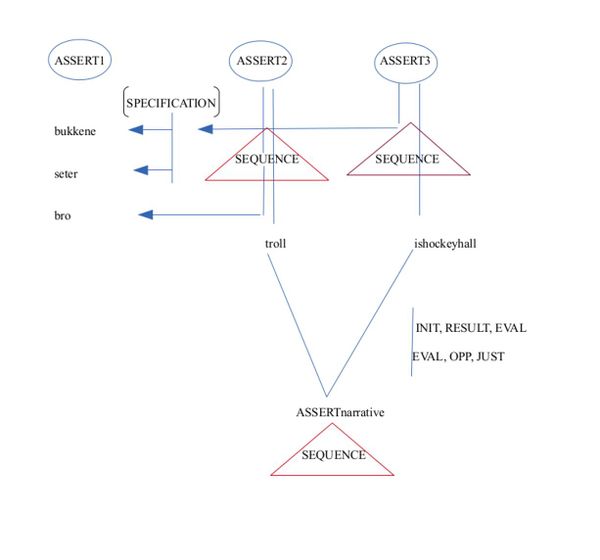 Skrivesenter:Discourse Annotations and Discourse Structures - TypeCraft